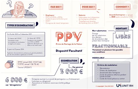 Prime Pouvoir D Achat 2022 23 Prime De Partage De La Valeur