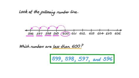 free comparing numbers worksheets 3 digit numbers free4classrooms comparing 3 digit numbers