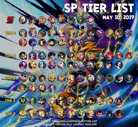Mobile Legends Tier List Updated Game News