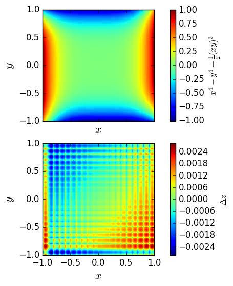github yurlungur lagrange interpolation library for lagrange interpolation