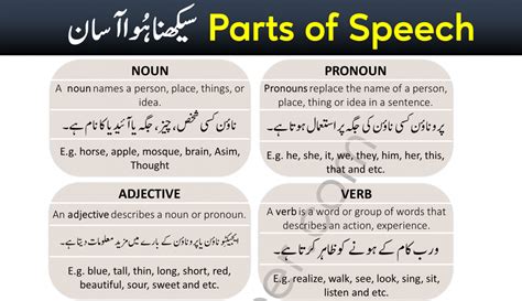 All Parts Of Speech With Examples And Urdu Explanation Parts Of