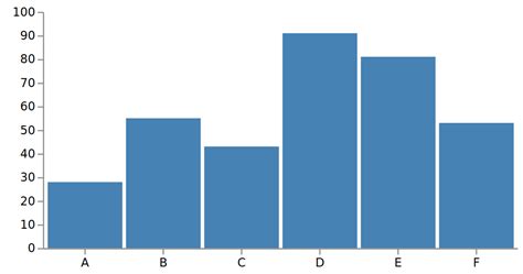 Code Blocks Charts Npm Package Health Analysis Snyk