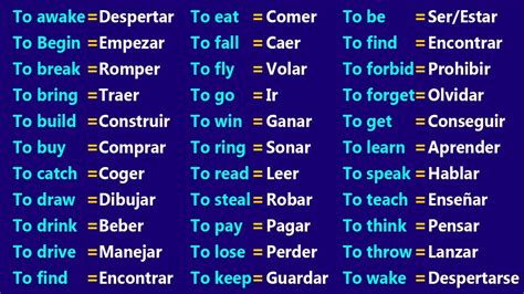 Aprende 50 verbos Irregulares en Inglés con oraciones Learn 50