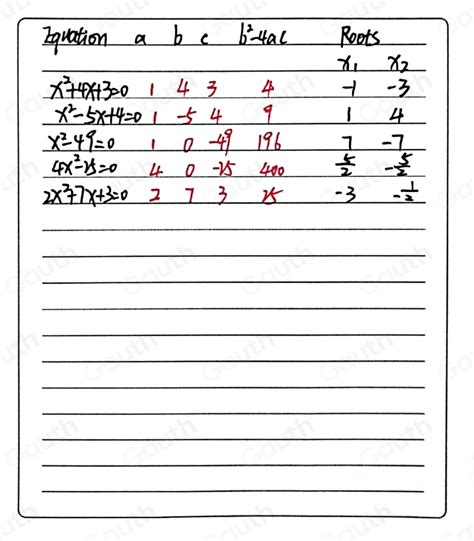 solved learning task 1 complete the table given below and find the relations among constants a