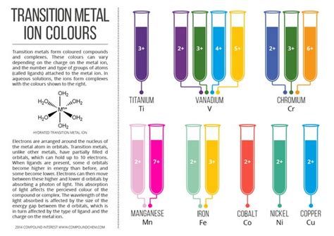 What Causes A Yellow Color When A Stannous Chloride Solution Reacts