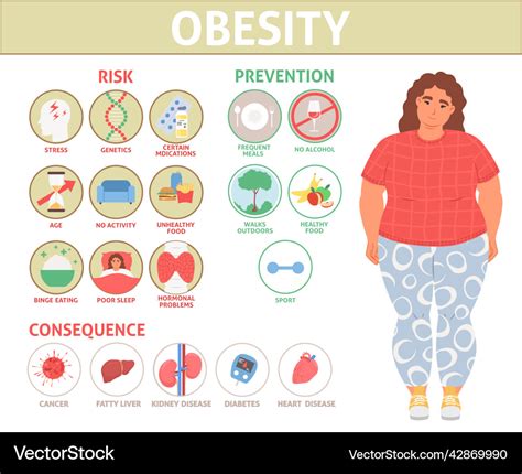 Obesity And Excess Weight Problem Info Graphics Vector Image