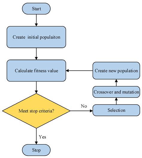 algorithms free full text optimal sliding mode control for an active suspension system based