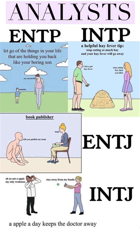 Analysts MBTI Meme ENTP INTP ENTJ INTJ Entp Mbti Entp Personality Type