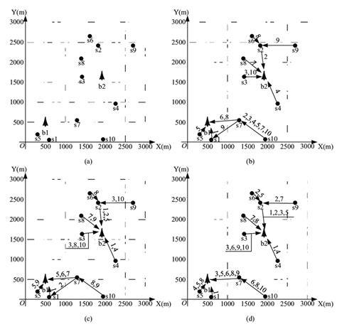 the 10 node 2 base station network and schemes in the three different download scientific