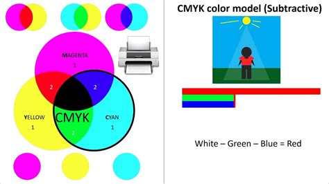 Basic Color Theory Cmy Vs Rgb Youtube