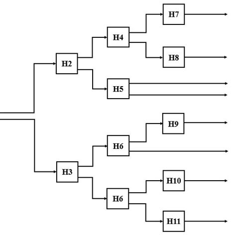 8 band tree structured filter bank download scientific diagram