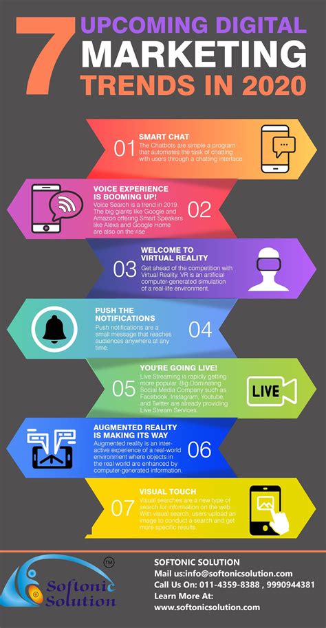 The Art Of Crafting Online Success Unlocking The Magic Of Digital