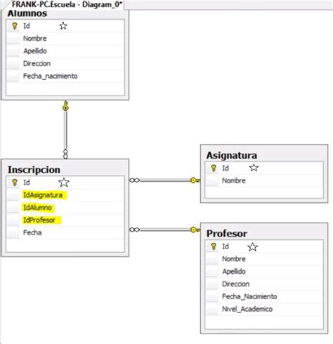 Crear Llaves Primarias y Foráneas en SQL SERVER