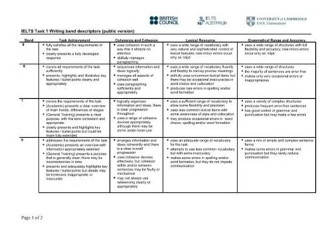 Task Writing Band Descriptors Ielts