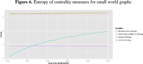 figure 1 from entropy using graph and vertex entropy to measure similarity of empirical graphs