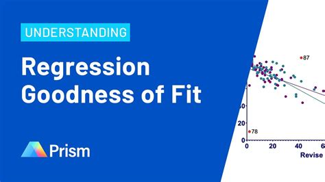 understanding regression goodness of fit youtube