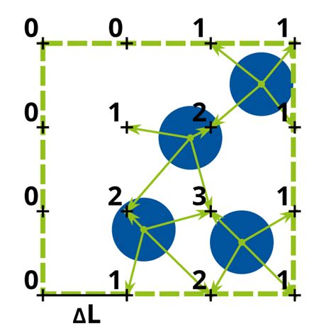 illustration of the regular grid example in 2d with associated values download scientific