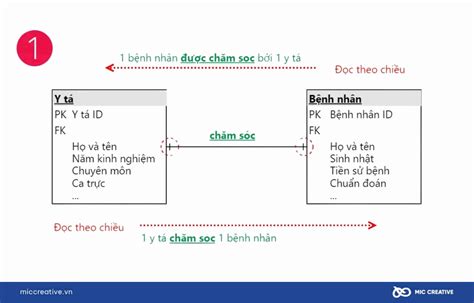 2024 Xây dựng mô hình ERD quản lý bán hàng hiệu quả