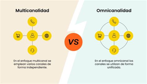 Omnicanalidad Y Multicanalidad Conoce Sus Diferencias