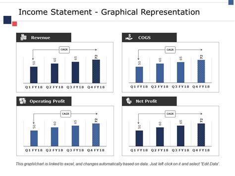 Income Statement Graphical Representation Ppt File Shapes PowerPoint