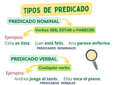 Atividades Tipos De Predicado