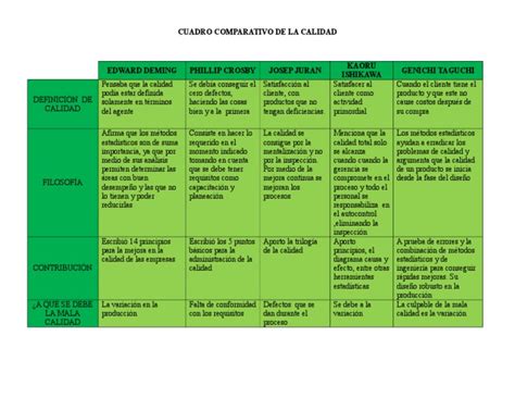 Cuadro Comparativo De La Calidad Pdf Calidad Comercial Industrias