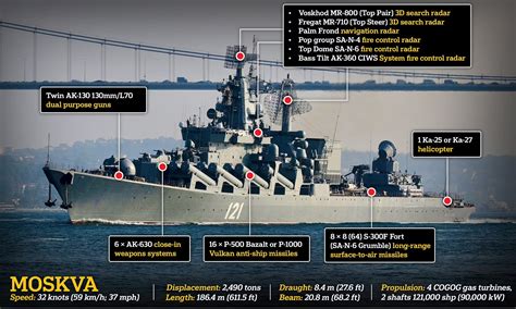 Dr Bo on Twitter 根據分析莫斯科號導彈巡洋艦應該可以承受6到8枚魚叉反艦導彈直接命中這次被兩枚小得
