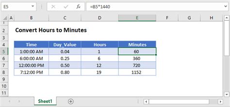 Convert Minutes To Hours In Excel Google Sheets Auto Vba