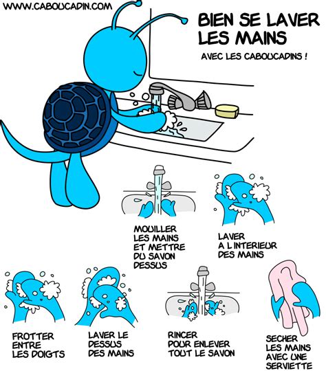 Le Rituel Du Lavage De Mains