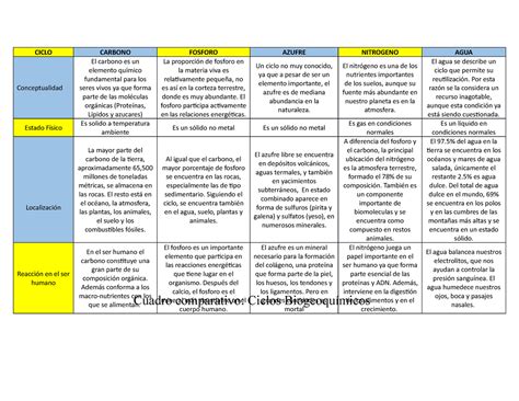 Cuadro Comparativo Educacion Ambiental Educaci N Ambiental Ucenm