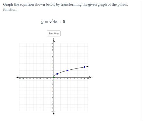 solved graph the equation shown below by transforming the