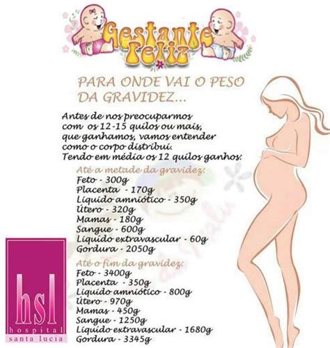 Ganho De Peso Na Gravidez
