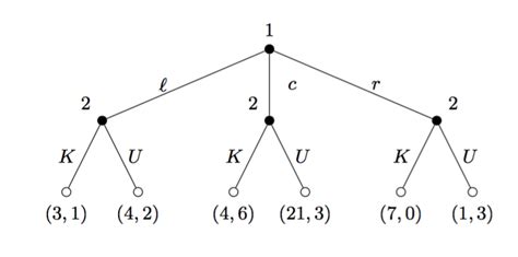 solved how many nash equilibria in pure strategies not