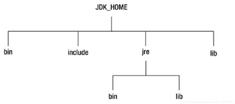 java 9 新特性 小学生很小 博客园