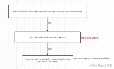 springboot 自动装配原理详解 javaguide