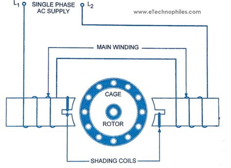 Types Of Single Phase Induction Motors And Their Applications
