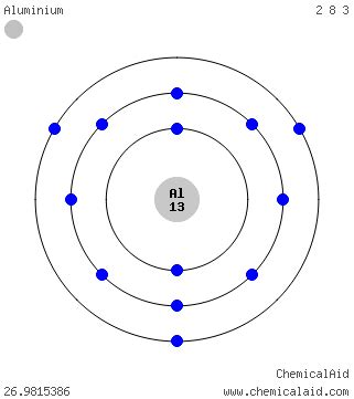 Aluminum Bohr Model Diagram