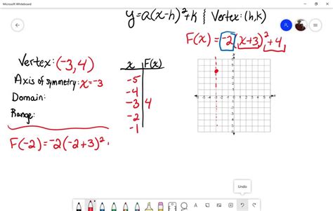 solved graph each parabola give the vertex axis of symmetry domain and range f x 2 x 3 2 4