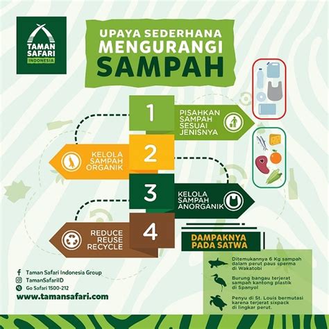 5 Cara Efisien Untuk Mengurangi Sampah Plastik Popmama Mobile Legends