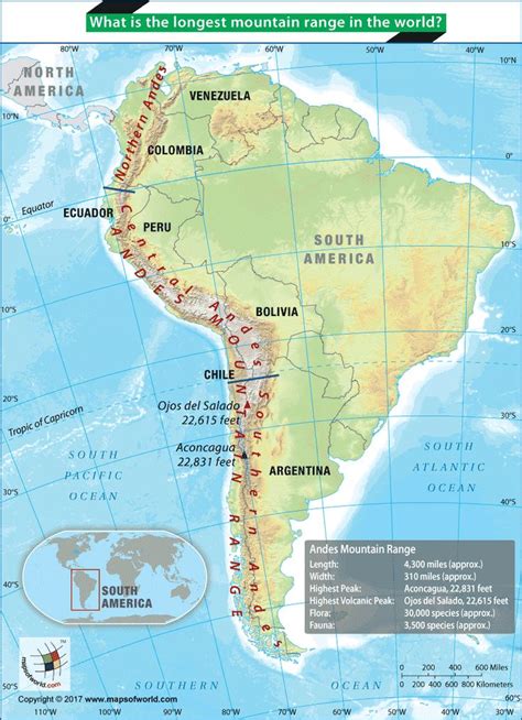 Longest Mountain Range In The World Answers Geografia Mapa Bandeiras