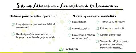 6 aplicaciones para la comunicación augmentativa y alternativa