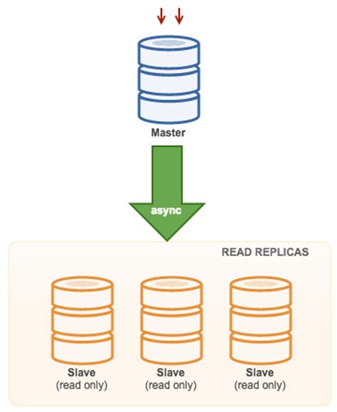 MySQL Replication For High Availability Tutorial Severalnines