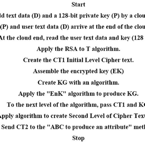 cloud encryption algorithm 128 bits download scientific diagram