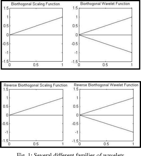 figure 1 from compression and denoising comparative analysis from still images using wavelet