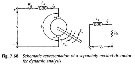 separately excited dc motor for dynamic analysis