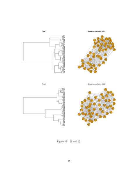 phylogenetically informed bayesian truncated copula graphical models for microbial association