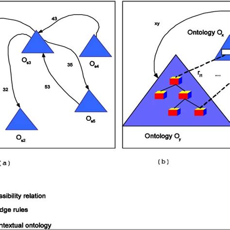 modal logic based modeling with kripke structure download scientific diagram
