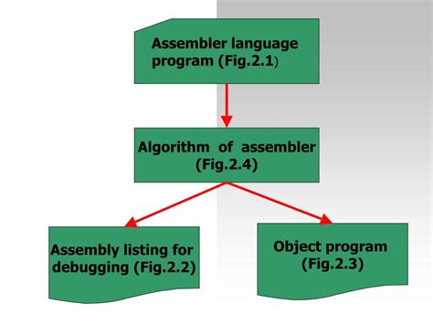 ppt example of sic assembler language p r ogram line source statement powerpoint presentation