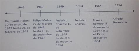 Linea Del Tiempo De Los Acontecimientos Mas Relevantes Del