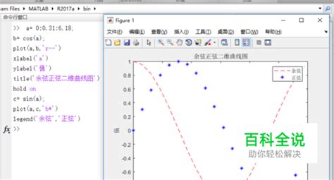 matlab怎么绘制二维曲线图三维图和子图 【百科全说】